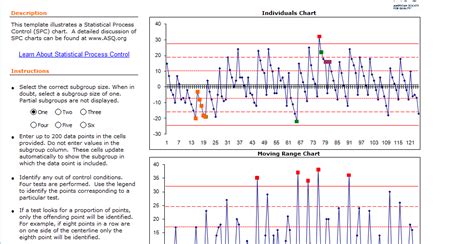Spc Chart Template