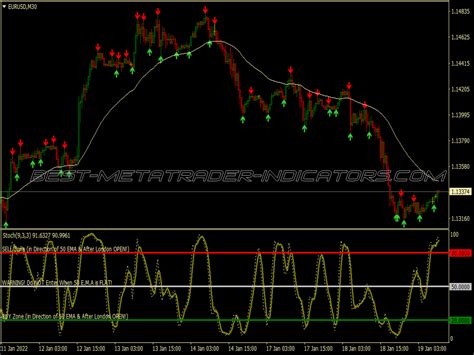 candle high low binary options system ⋆ great mt4 indicators mq4 or