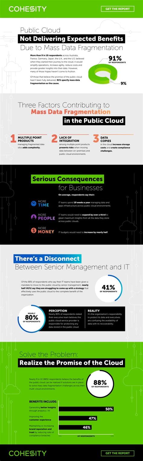 data fragmentation is the main reason public cloud doesn t deliver
