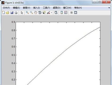 Quadl Matlabmatlab求一元函数的数值积分quadquadlquadv，大师来详解 Csdn博客