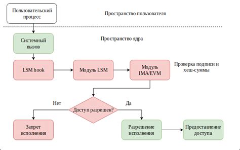 IMA EVM ALT Linux Wiki