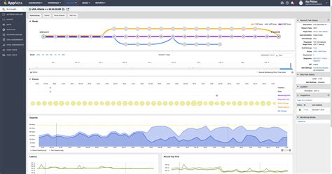 AppNeta Reviews Details Pricing Features G