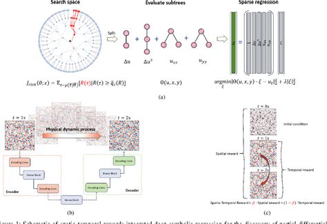 figure 1 from deep reinforcement learning based symbolic regression for