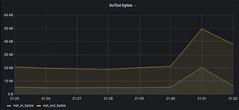 Cpu Spike For Every Hours Sharding MongoDB Developer Community Forums