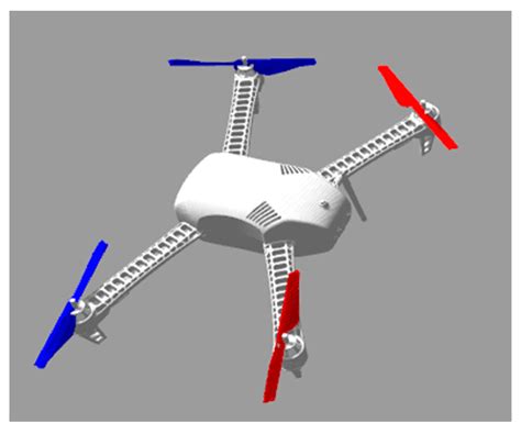 Model Free Guidance Method For Drones In Complex Environments Using Direct Policy Exploration