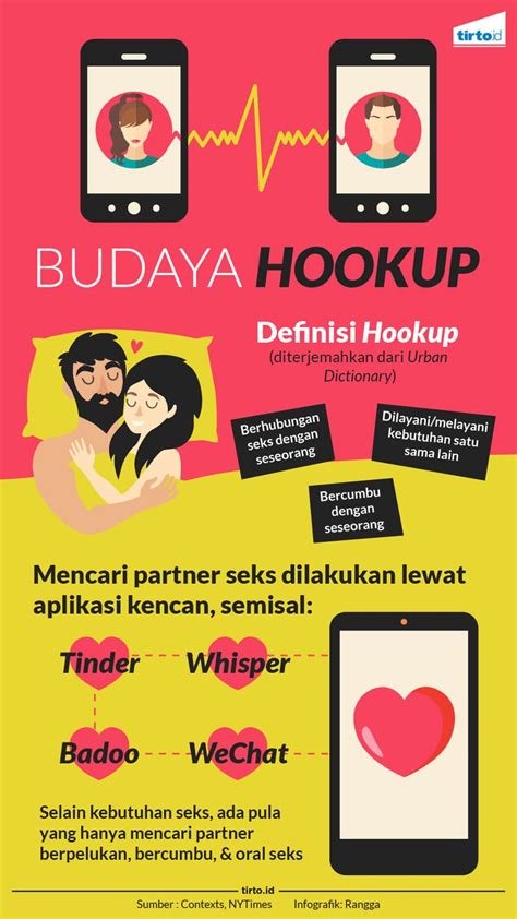 Seks Bebas Dalam Praktik Hookup
