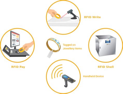 Rfid Jewellery Tracking System Rfid Pakistan