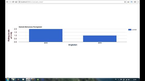 Tutorial Codeigniter 3 Make Google Chart Using Database 32 YouTube