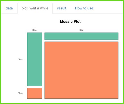 Statistics For Everyone [그래프 그리는 사이트] 2 By 2 Table Sensitivity Specificity 민감도 특이도