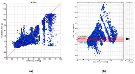 Sensors Special Issue Advanced Signal Processing In Wearable Sensors For Health Monitoring