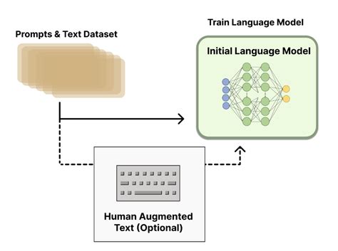 Reinforcement Learning From Human Feedback Rlhf