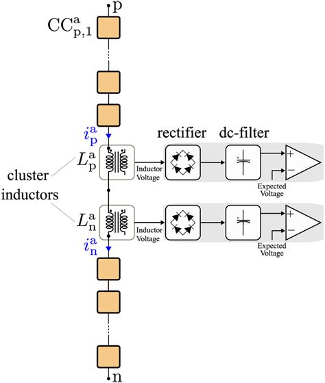 Simplified Electrical Circuit For Cluster Inductance Voltage Download Scientific Diagram