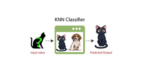 K Mean Medoid And Knn Algorithm Problemspptx