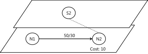 The Example Of The Merging Configurable Method A Unusable Network
