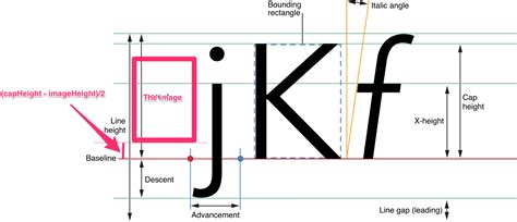 Ios Center NSTextAttachment Image Next To Single Line UILabel Stack Overflow