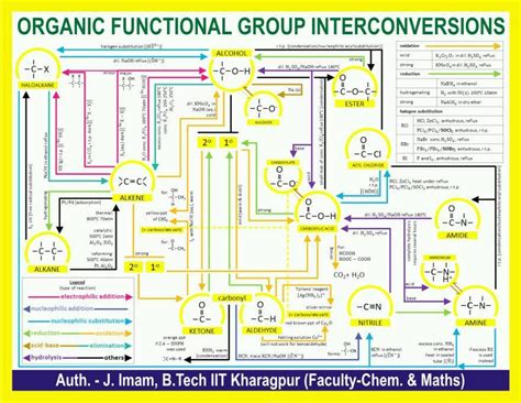 Vector Classes Home Facebook