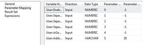Sql Server Ssis Passing Numeric Parameter To Execute Sql Task