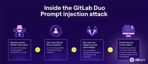 ai助手gitlab duo存在漏洞，恐被用于劫持ai回应、泄露程序源码