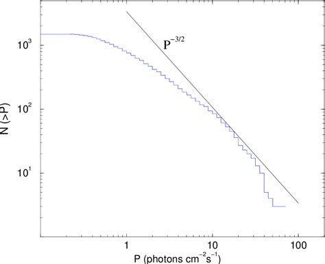 Figure 13 From A New Classification Of Gamma Ray Bursts And Its