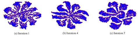 Figure 4 From Multi Classifier Adversarial Optimization For Active Learning Semantic Scholar