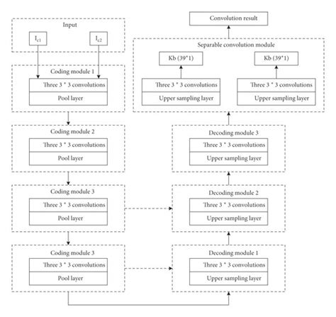 frame rate compensation framework a frame rate compensation module