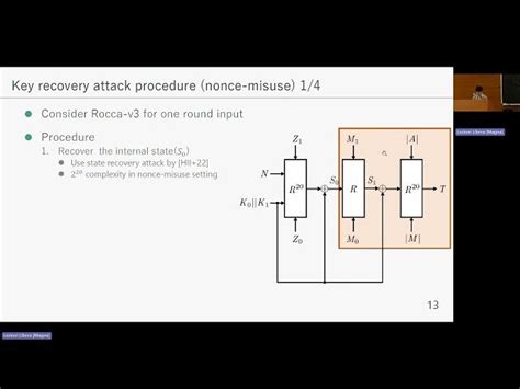 Free Video Cryptanalysis Talk 2 From Theiacr Class Central