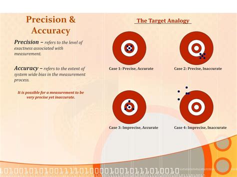 Ppt An Introduction To Statistical Problem Solving In Geography 2 Nd Edition Powerpoint