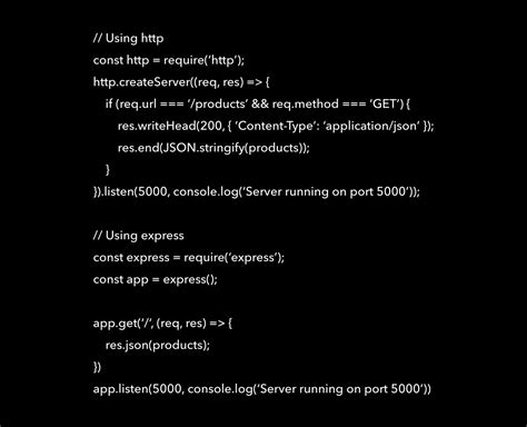 What Is MERN Stack A Ultimate Guide To MERN Stack Development