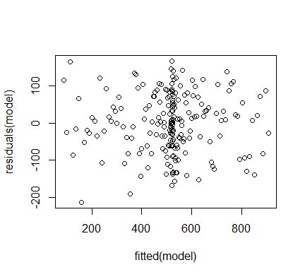Fitting Polynomial Regression In R R Bloggers