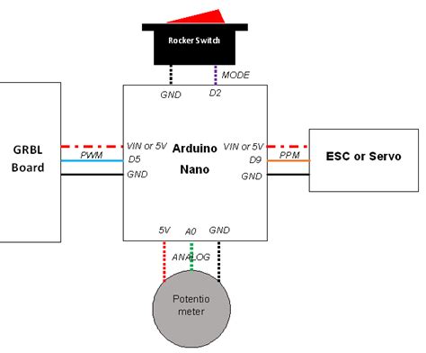 GitHub Volksolive PPM Signal Converter Arduino Nano Project That Convert Analog Signal Or PWM