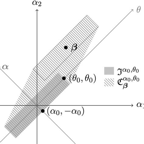 Schematic Representation Of The Domains Download Scientific Diagram