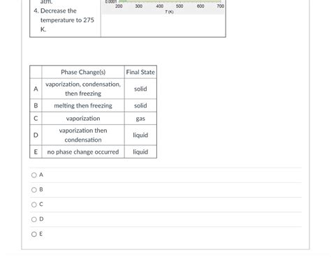 Solved Question Pts Using The Phase Diagram Below Chegg