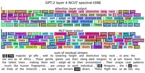 gallery gpt2 nyström normalized cuts pytorch
