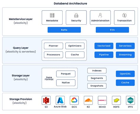 snowflake security — framework ssfw encryption layer part 4 by
