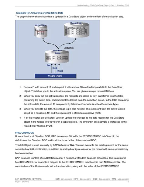 Understanding Dso Data Store Object Part 13a Standard Dsodoc