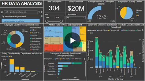 Powerbi Hranalytics Datavisualization Dataanalytics