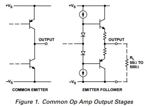 App Note Fast Rail To Rail Operational Amplifiers Ease Design Constraints In Low Voltage High