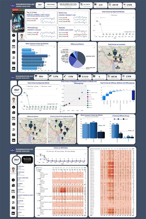 dataanalytics powerbi datavisualization crimeanalysis… anandan raju