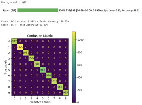 Train Analog Devices Max78002 Directly From Jupyter Notebook Embedded High Performance