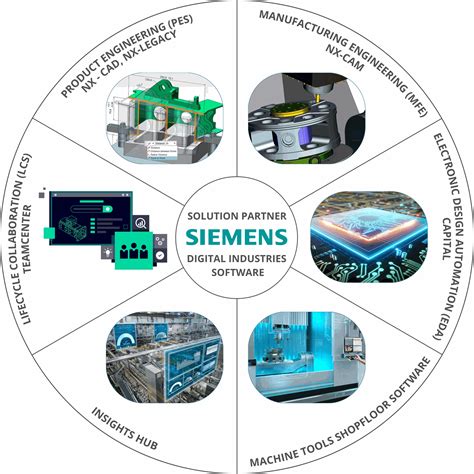 Digital Solutions Industrial Software Solutions Howden