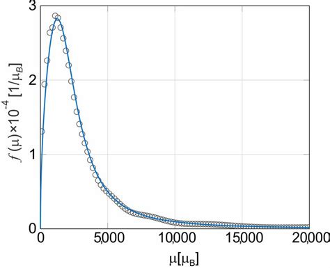 Combination Probability Density Function At Oscar Trundle Blog