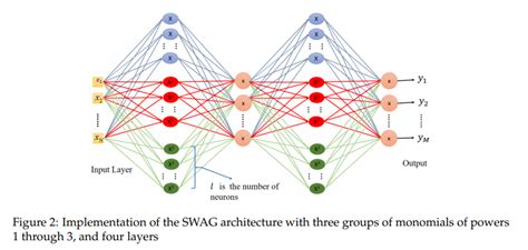 GitHub Germiprogramer SWAG