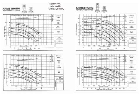 In The Attached System Schematic 5050glycol Is Used