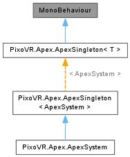 ApexSDK Unity MonoBehaviour Class Reference