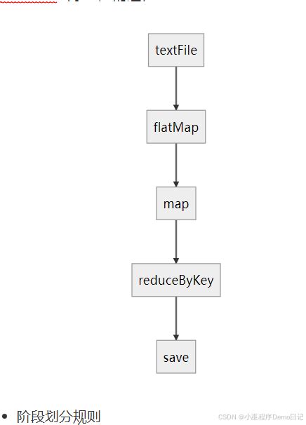 hadoopmapreduce和spark究竟存在什么差异 hadoop mapreduce与spark的区别与联系 csdn博客