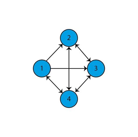 Time Varying Directed Network Download Scientific Diagram
