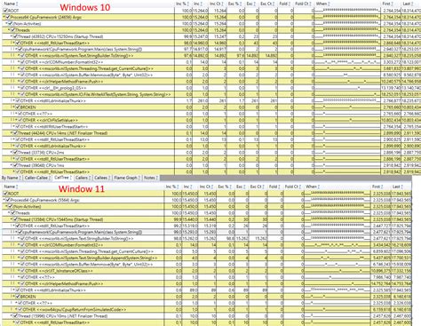 Totalprocessortime Differs Between Windows 10 And Windows 11