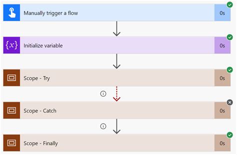 Power Automate Error Handling Scope Controls Trycatchfinally Consolelogcharles