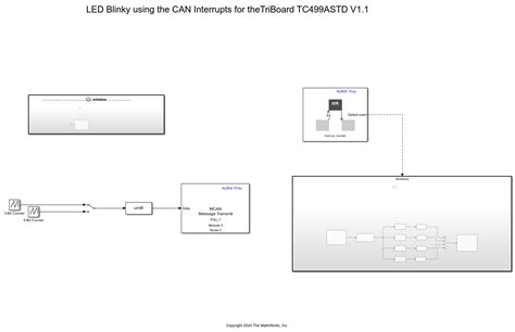 Interruptbasedcommunicationbetweenmcanblocksifxexample01png
