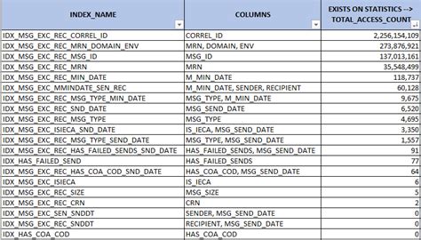 Ideas For Performance Issue Oracle Forums